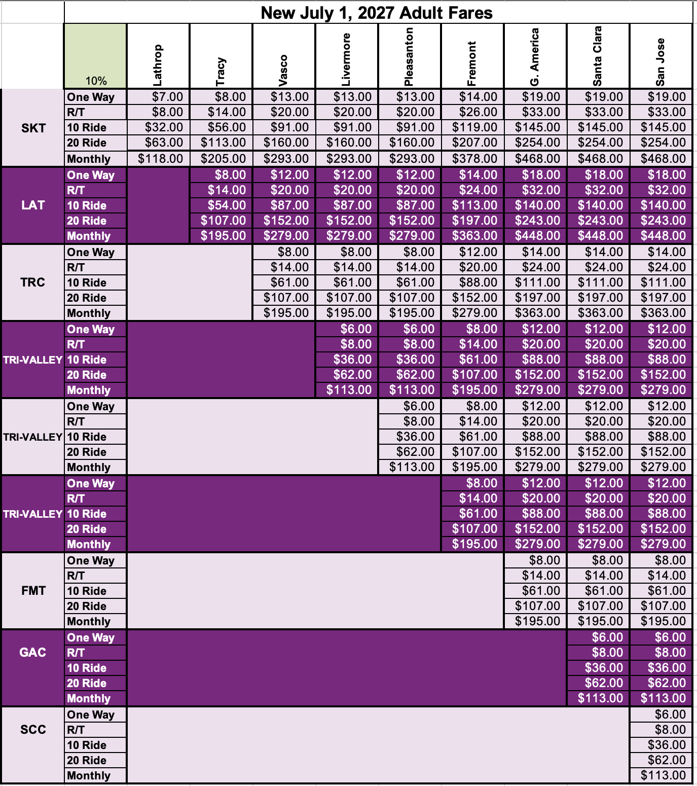 Fare Increase Policy - ACE Rail